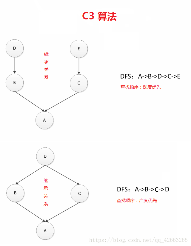 轻松玩转ai（从python开始之高级编程和异步io并发编程）python 高级编程 Csdn博客