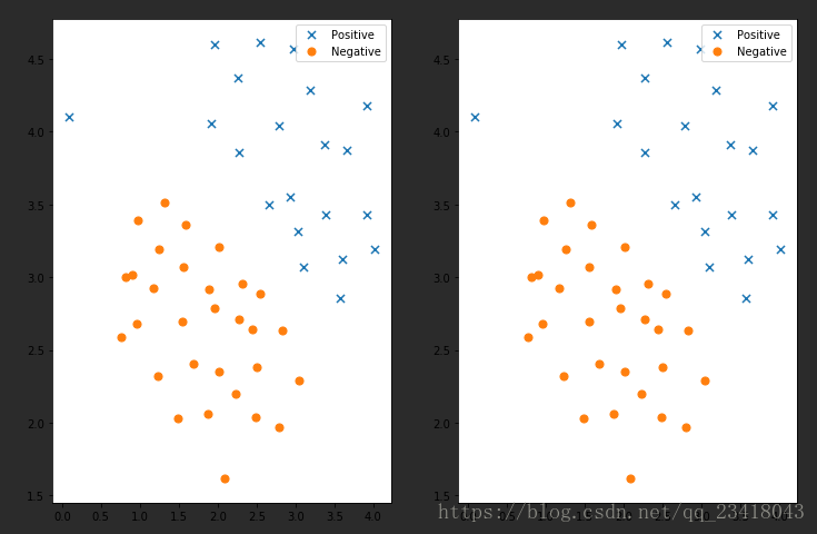 Matplotlib画子图——subplot和subplots简单对比matplotlib Subplots Csdn博客