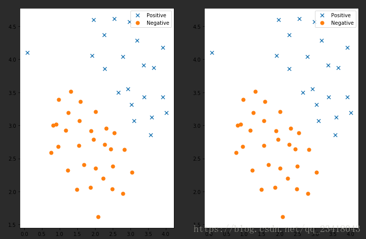 Matplotlib画子图——subplot和subplots简单对比matplotlib Subplots Csdn博客