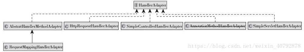 Springmvc源码分析 Handleradapterdetected Requestbodyadvice Bean In Requestbodydecr Csdn博客 