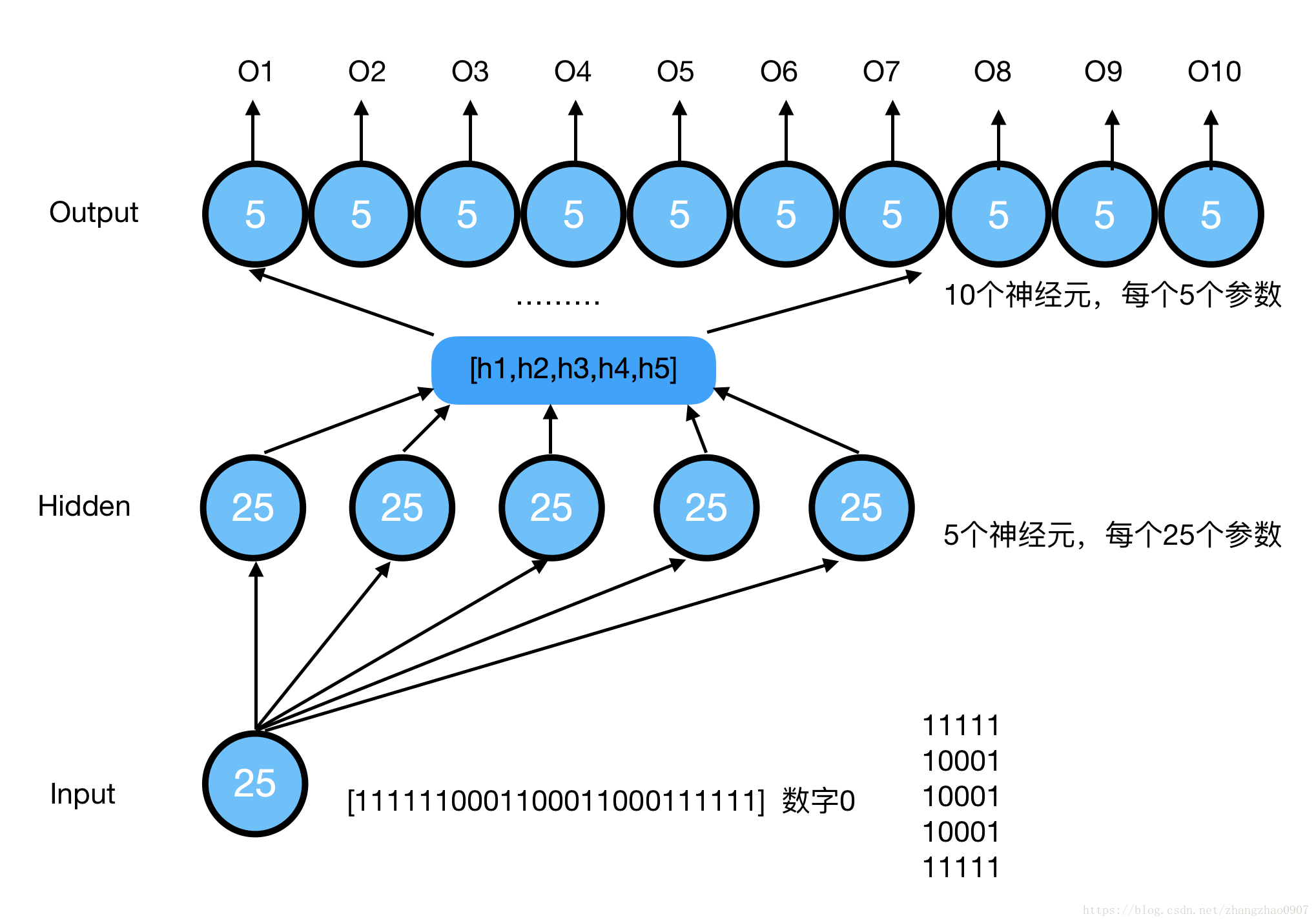 Python神经网络实验程序 神经网络技术 Python 》课程实验 Csdn博客