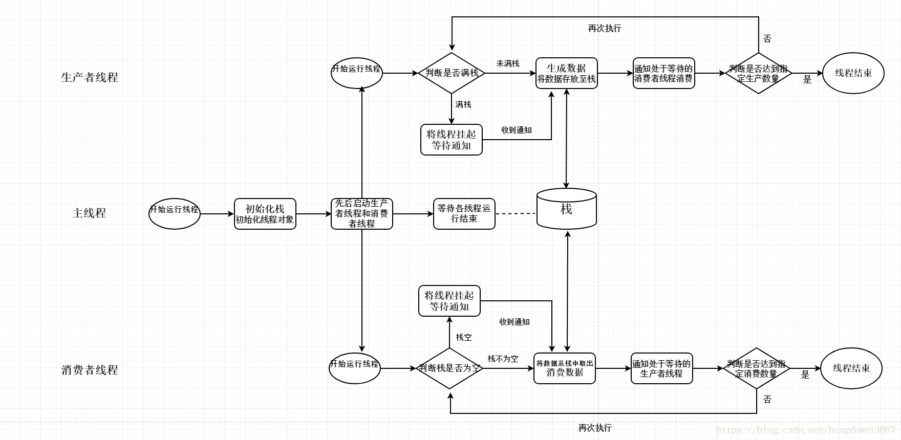 Python 实现生产者消费者模式python实现producer Consumer Csdn博客 