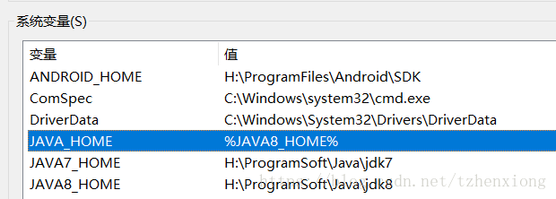 Windows同时安装jdk7和jdk8windows 同时安装jdk7 8 Csdn博客 