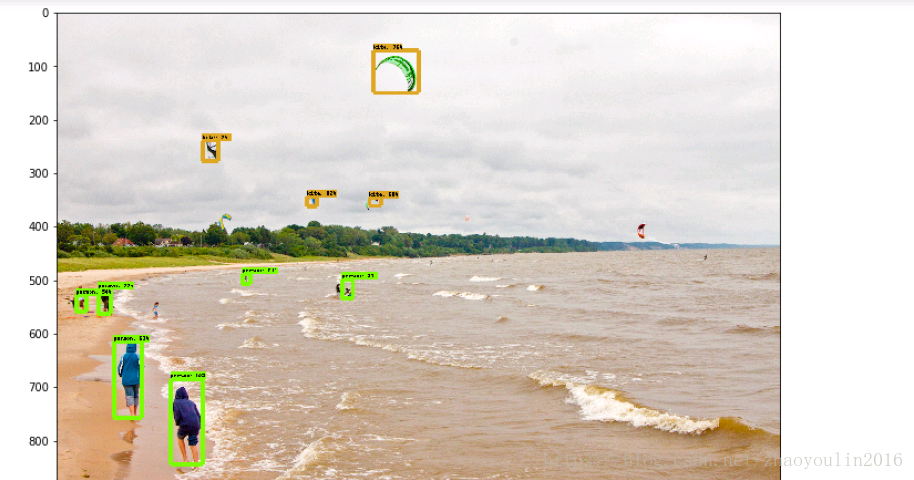 Tensorflow Object Detection Api 目标检测环境搭建 Tensorflow搭建目标检测 Csdn博客