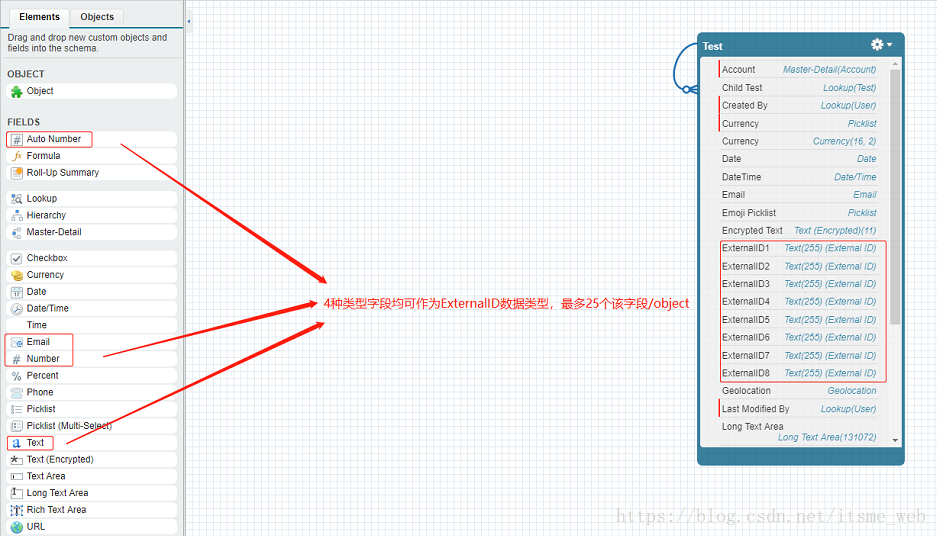 Salesforce常见的限制limitations总结salesforce Limit Csdn博客 