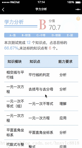 Vue开发——实现吸顶效果fixed Header Csdn博客 0778
