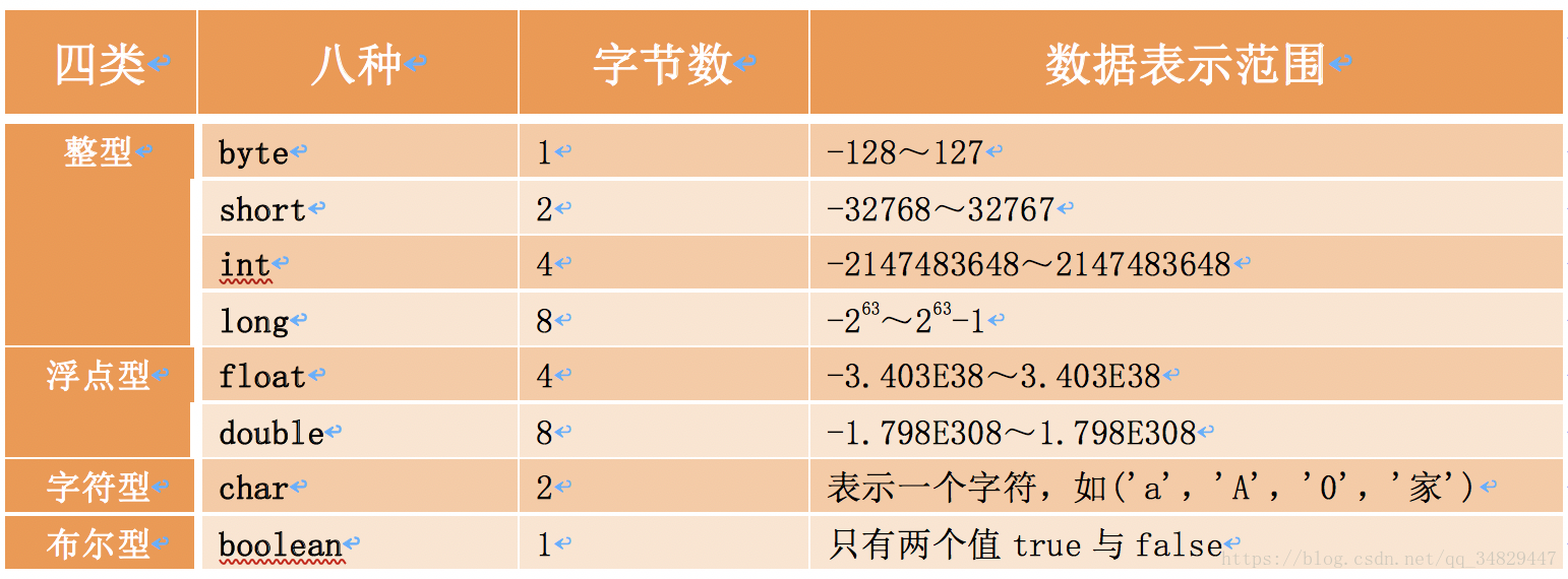 Java基础语法（二）java中任何类型只要和字符串所有的数据都变成了字符串 Csdn博客