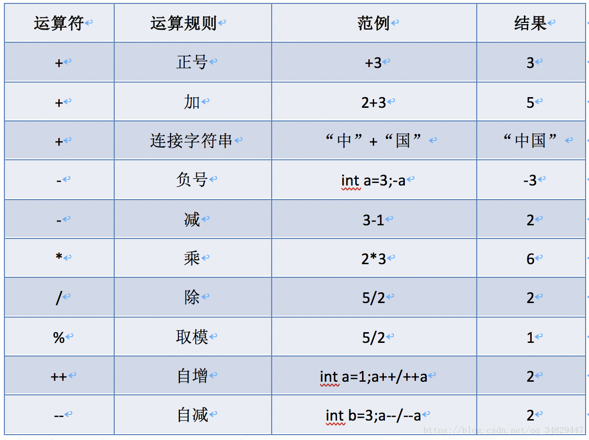 Java基础语法（二）java中任何类型只要和字符串所有的数据都变成了字符串 Csdn博客 4474
