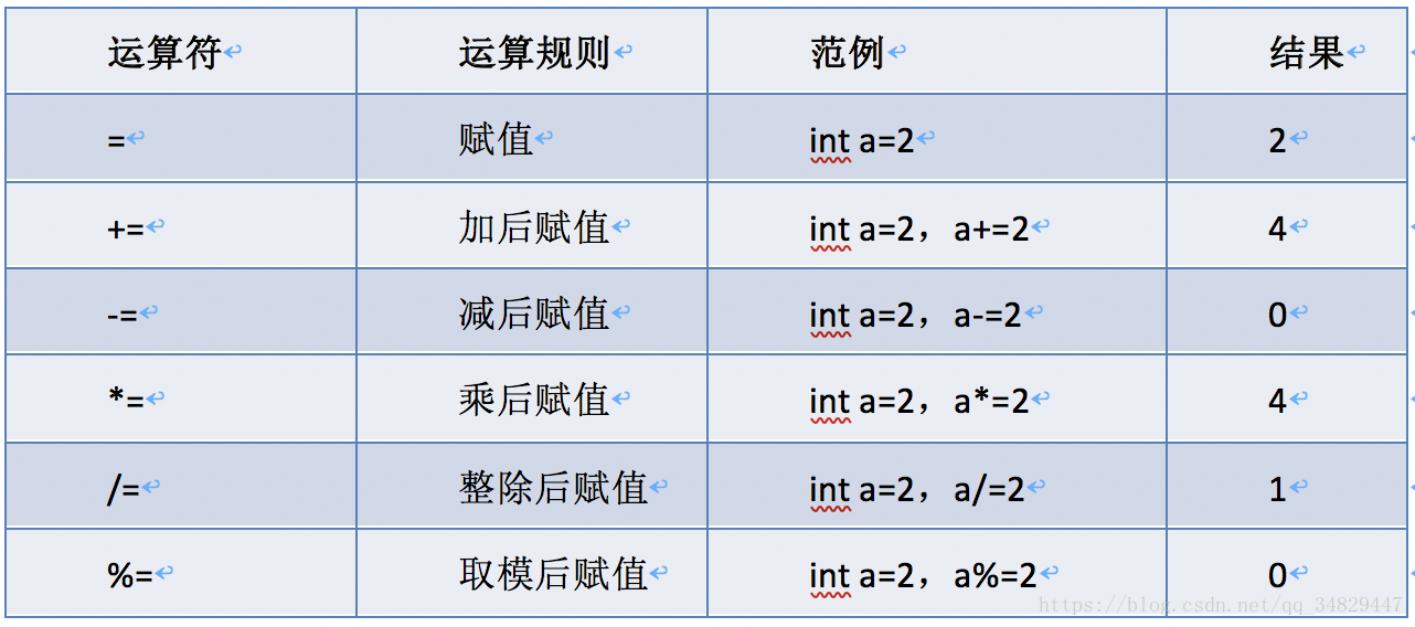 Java基础语法（二）java中任何类型只要和字符串所有的数据都变成了字符串 Csdn博客