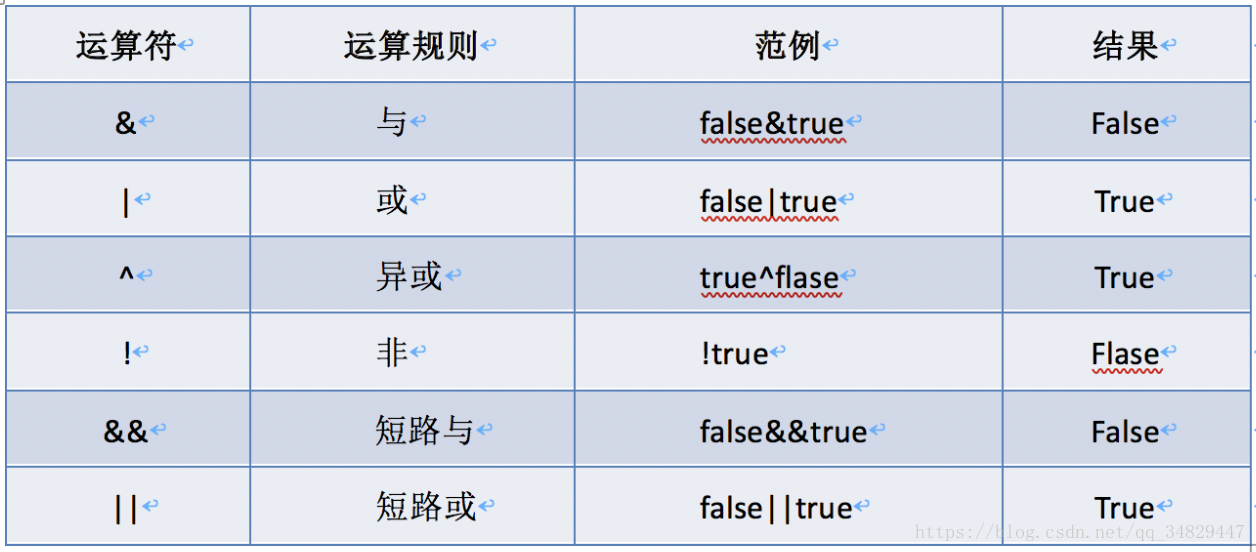 Java基础语法（二）java中任何类型只要和字符串所有的数据都变成了字符串 Csdn博客