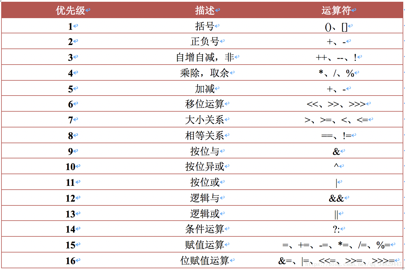 Java基础语法（二）java中任何类型只要和字符串所有的数据都变成了字符串 Csdn博客