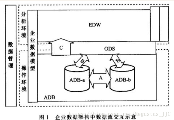 星型模型、雪花模型、星座模型及数仓建模方法数仓建模中是不是一个分析主题就是一个星型模型 Csdn博客 4759