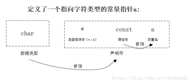 Mfc：typedef用法说明mfc Typedef Csdn博客 3895