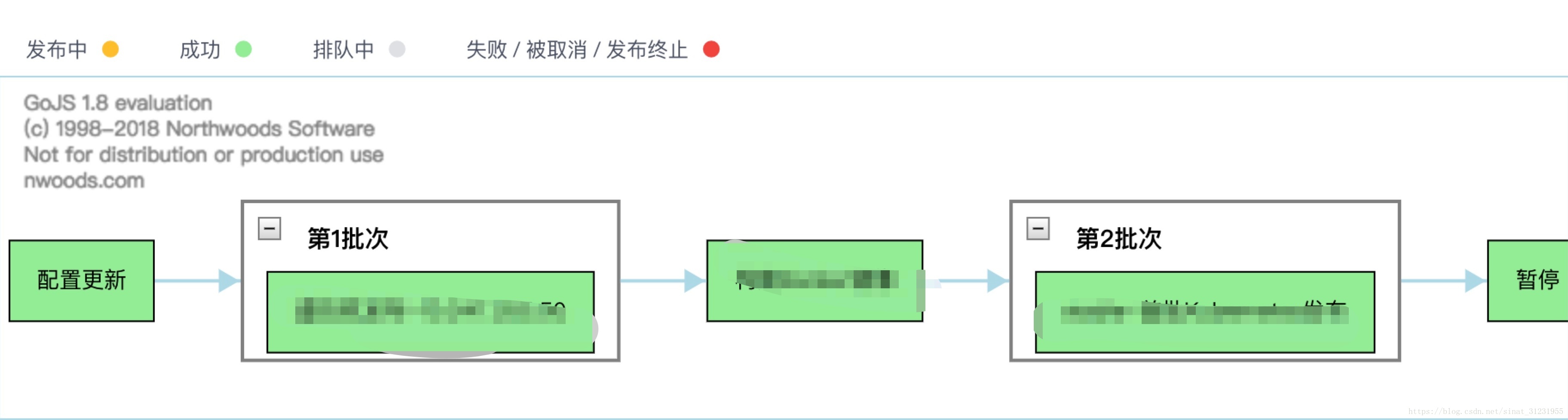 Gojs Vue 流程图实现vue2和gojs Csdn博客 