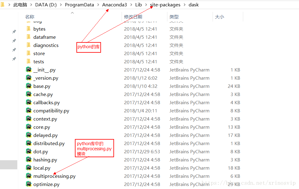 Import Mutiprocessing 报错：attributeerror Module Multiprocessing Has No Attribute Process Csdn博客