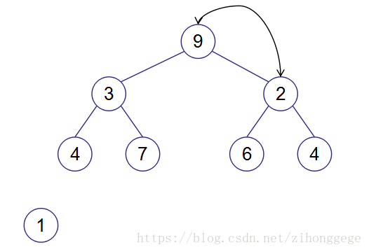 排序算法之堆排序（heap Sort）——c语言实现heapsort函数 Csdn博客 