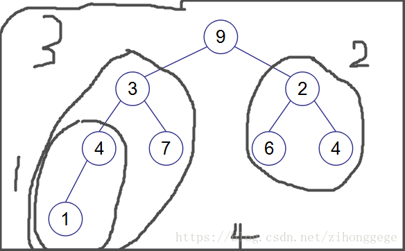 排序算法之堆排序（heap Sort）——c语言实现 Heapsort函数 Csdn博客