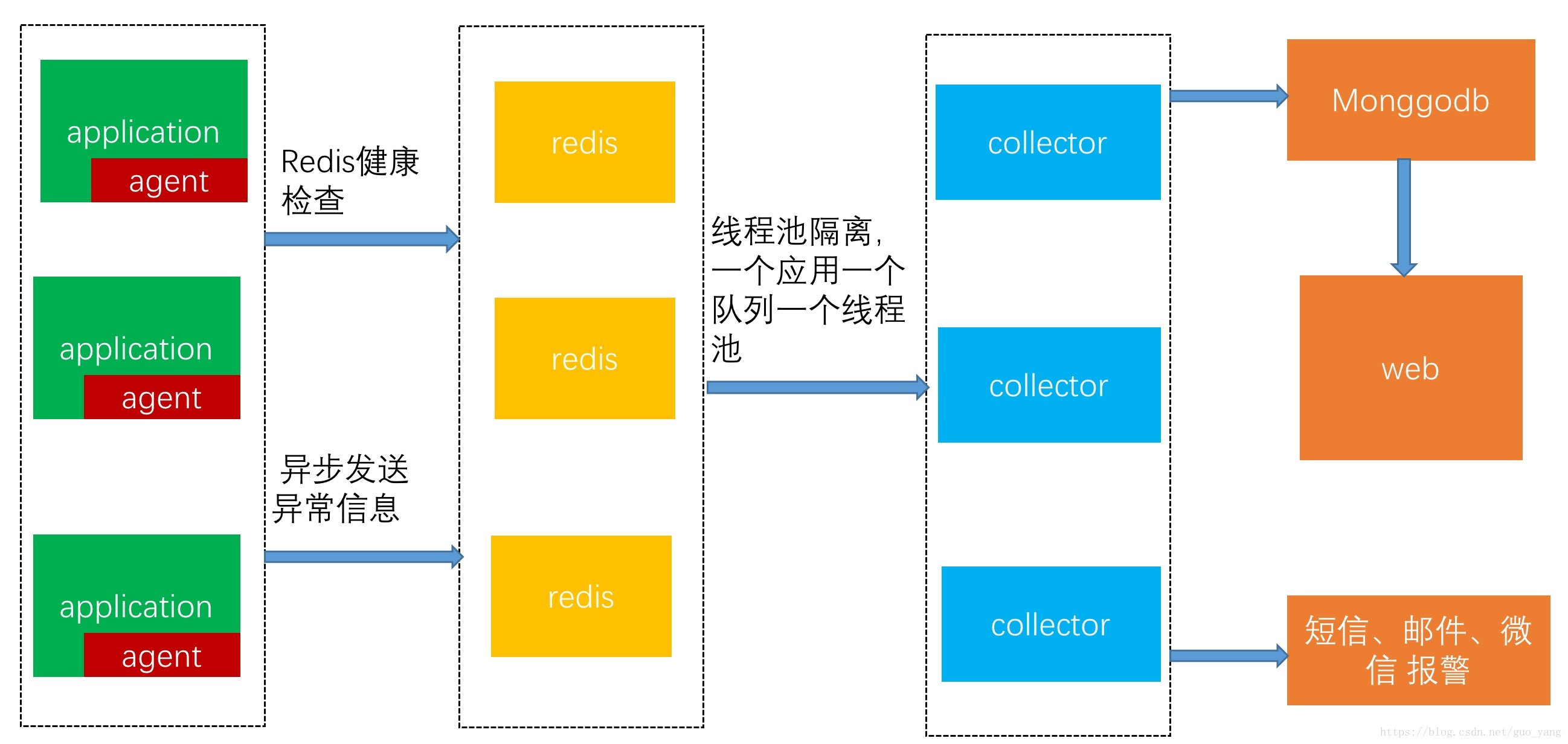 怎么能快速发现java系统的问题，并快速定位解决问题java如何快速定义问题 Csdn博客 