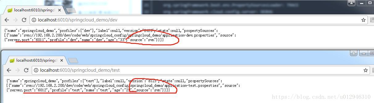 Springcloud：分布式配置中心（spring Cloud Config） Springcloud的分布式配置 Csdn博客
