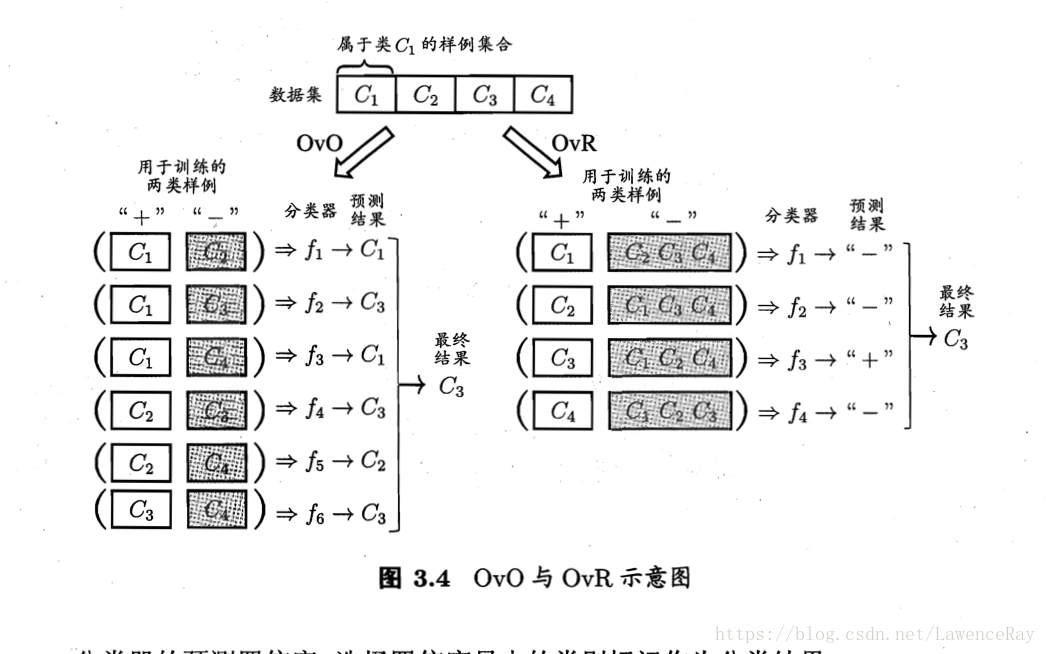 Sklearn之sklearn Linear Model Logisiticregression参数详解 Sklearn