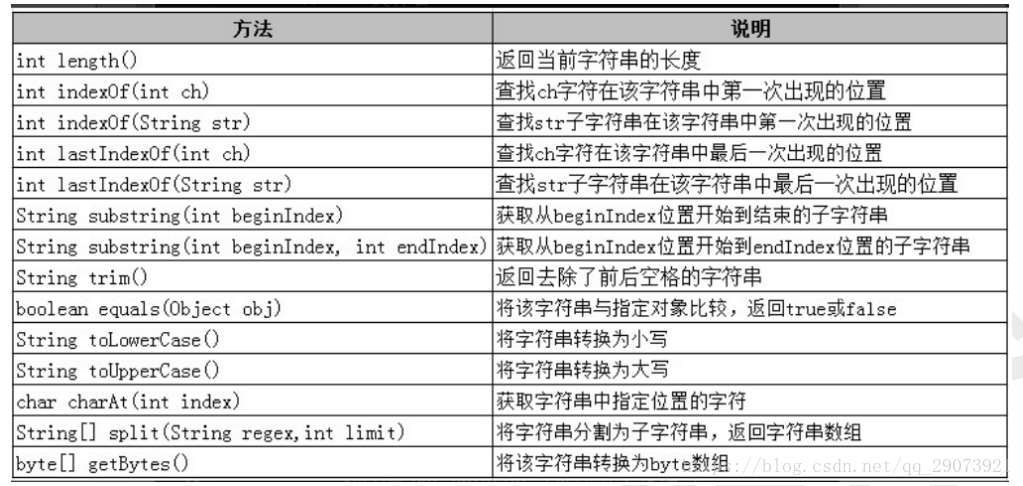最近整理的一些常见的面试题，面试大全，黑马程序员面试宝典题库 Javase基础篇黑马面试宝典最新版 Csdn博客 