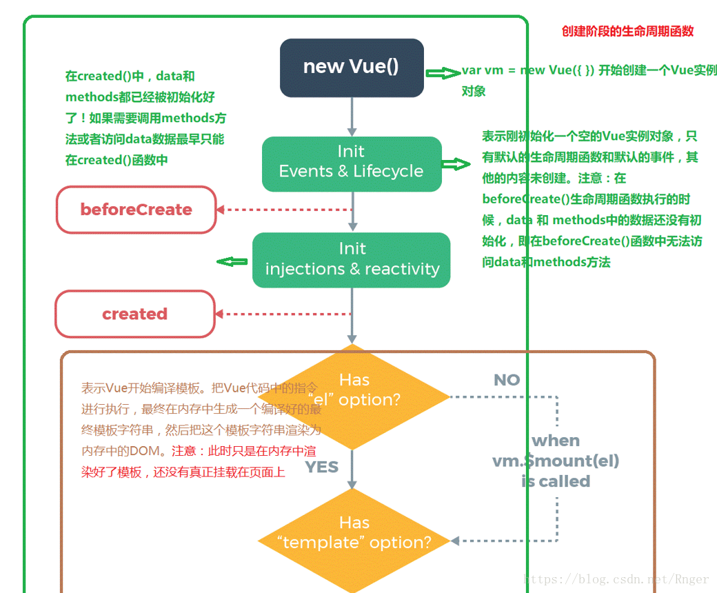 Vuejs的生命周期函数vuejs 声明周期函数 Csdn博客 