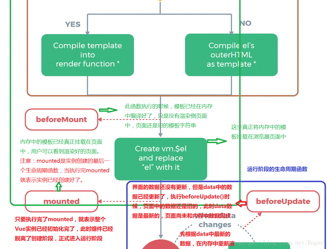 Vuejs的生命周期函数vuejs 声明周期函数 Csdn博客 