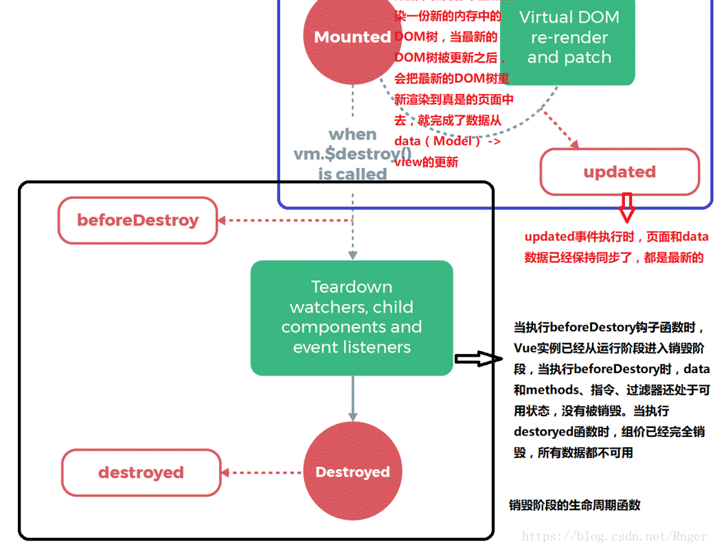 Vuejs的生命周期函数vuejs 声明周期函数 Csdn博客 