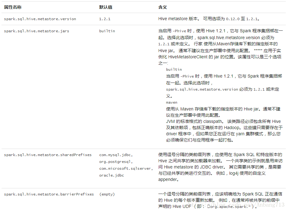 Sparksql Hive表sparksql读取es外表 Csdn博客 