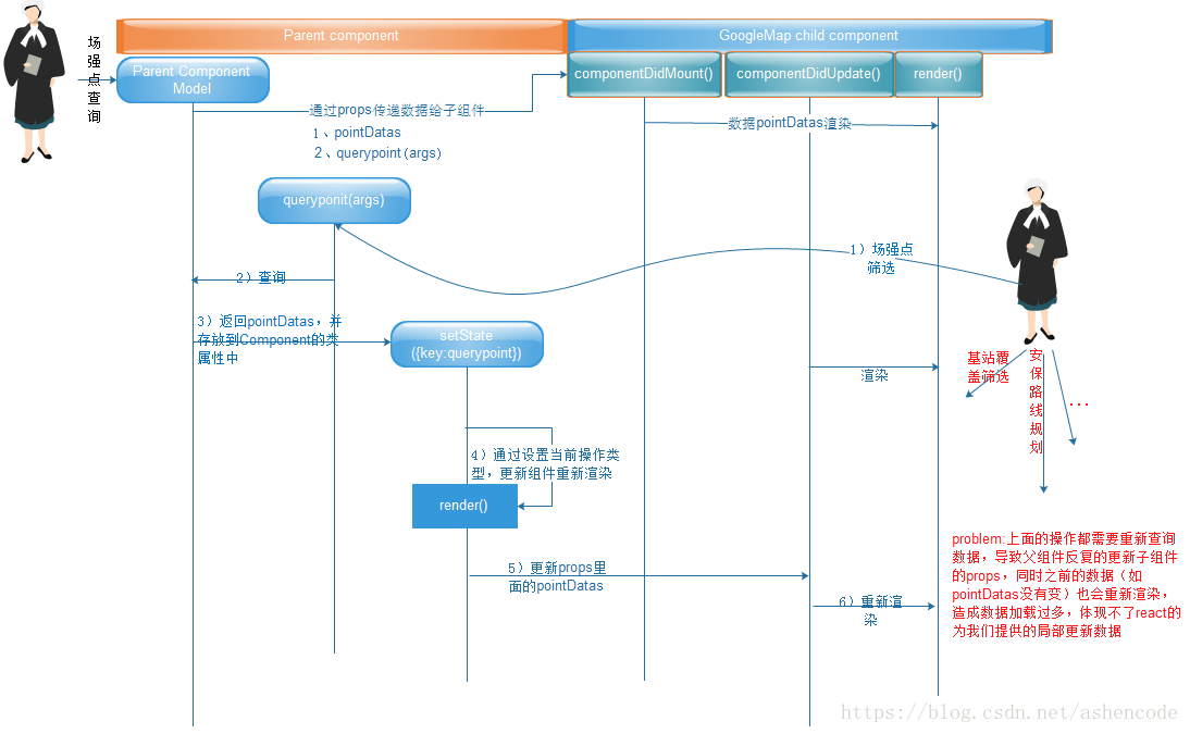 React父子组件，如何定义react 怎么确定组件被哪个父组件使用 Csdn博客 
