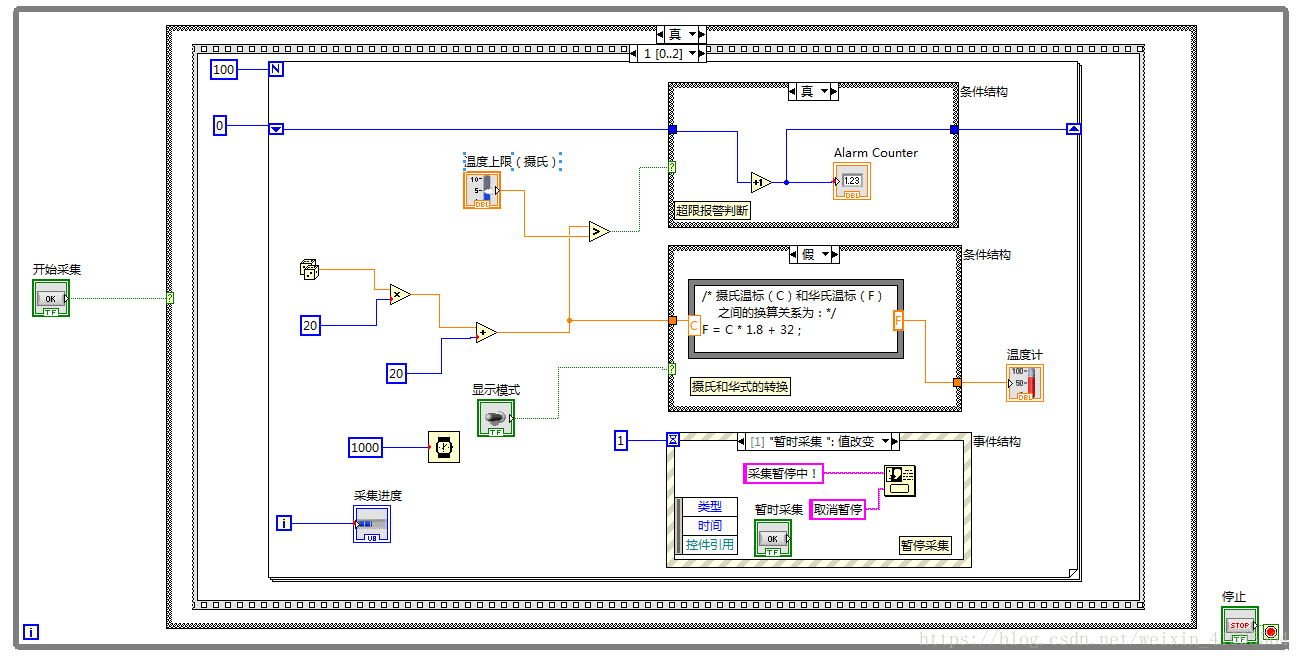 Labview学习笔记（三）——程序结构labview If语句 Csdn博客 