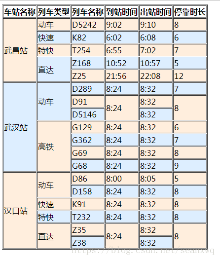Js表格多行合并实现，可对多个列进行处理 Js合并单元格之后的数据处理 Csdn博客