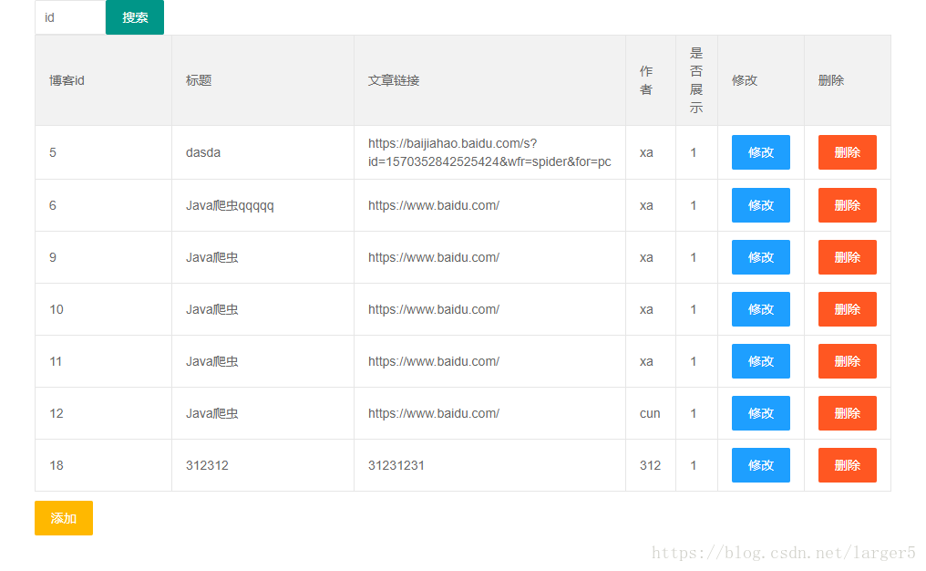 使用 Vue Layui 做后台管理、restful 交互vuelayui Csdn博客 5889