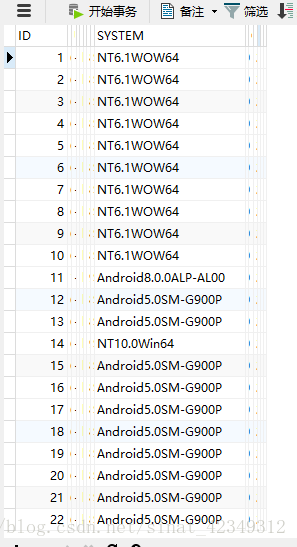 Mysql统计某列各字段的数量及某列中各字段占所有类型的百分比mysql中按月统计某字段占总数的比例 Csdn博客 4780