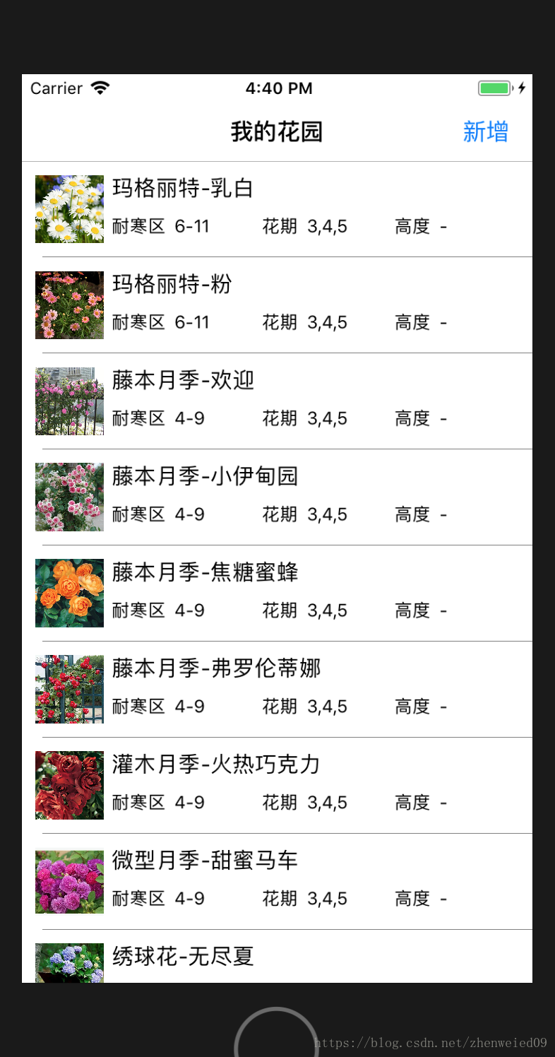 Xamarinforms 之我的花园 1增删查改xamarinform 删除控件 Csdn博客 