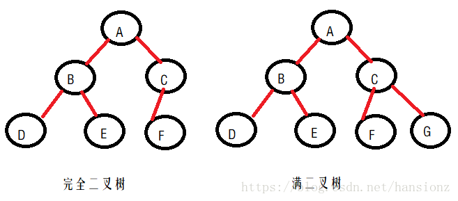 判断二叉树是不是一颗完全二叉树判断一颗二叉树是否是完全二叉树 Csdn博客