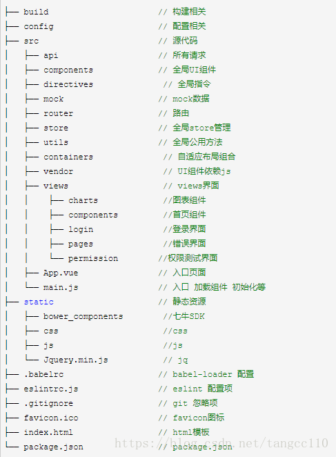 Vue 做后台管理系统vue做后台管理系统 Csdn博客 