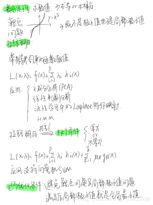 最优化算法总结最优化分配算法汇总 Csdn博客 