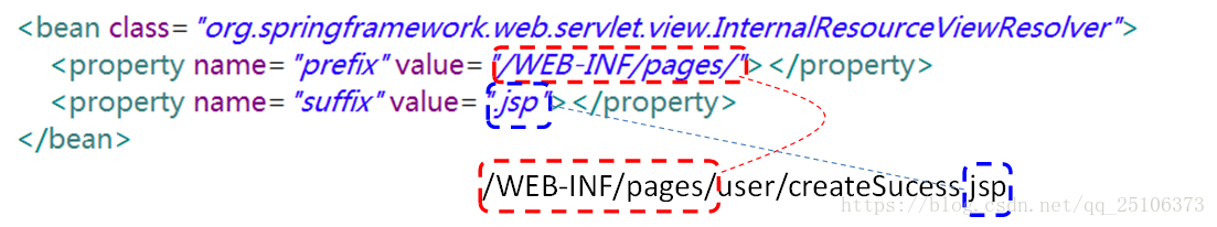 Java学习笔记——springmvc 之 Requestmapping映射与restful、请求数据传入 与 响应数据传出、modelattribute 与 视图解析