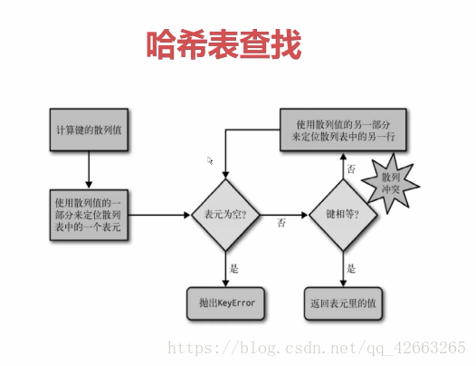 轻松玩转ai（从python开始之高级编程和异步io并发编程）mj大人的博客 Csdn博客 8327