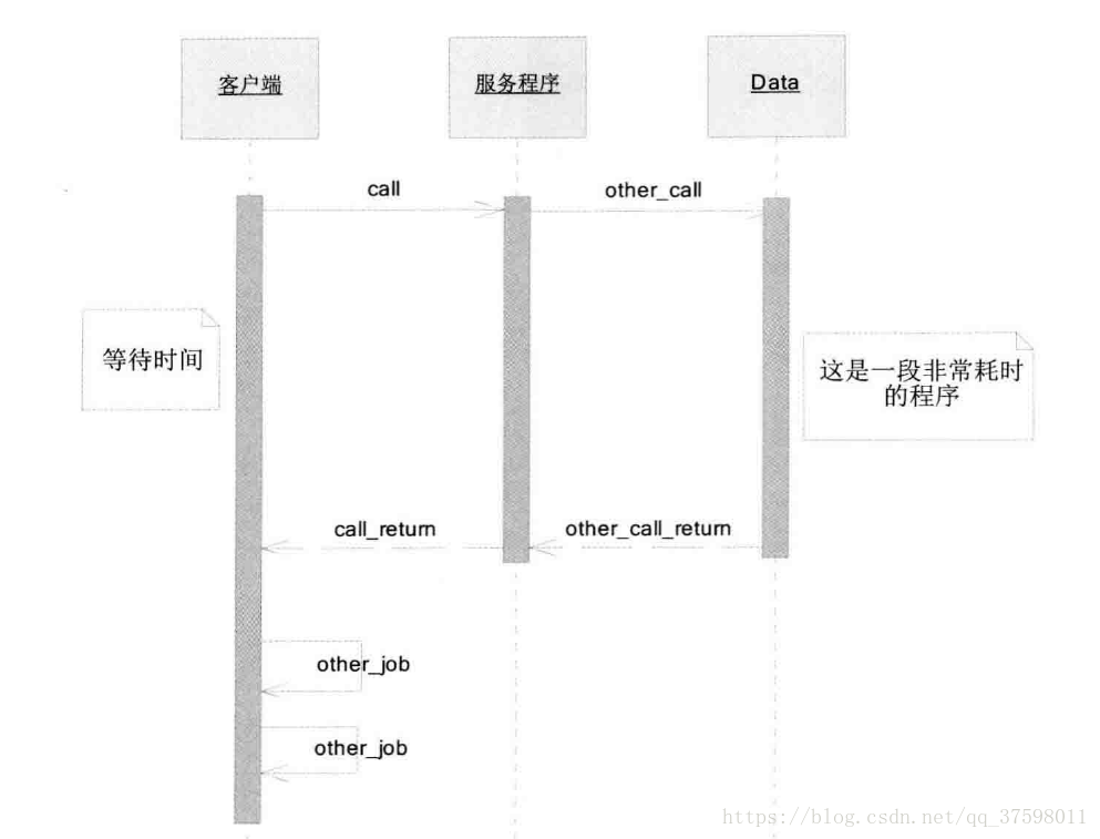 Future模式future接口属于什么设计模式 Csdn博客 