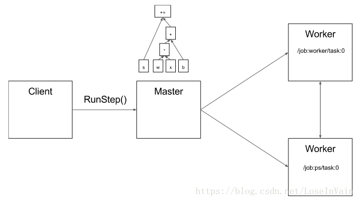 Tensorflow的体系结构tensorflow软件体系结构 Csdn博客 5985