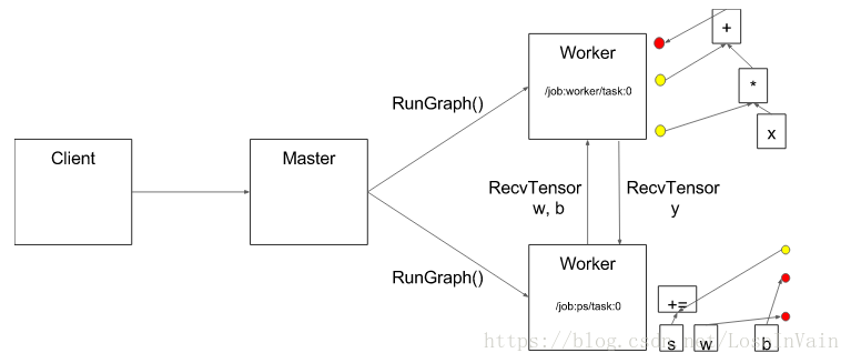Tensorflow的体系结构tensorflow软件体系结构 Csdn博客 8394