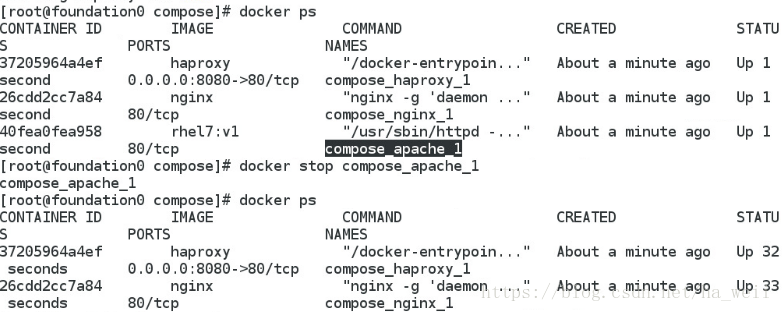 Docker孤立卷 数据卷容器 静态数据 私有仓库 Docker Compose整合服务实现负载均衡 Swarm集群及负载均衡
