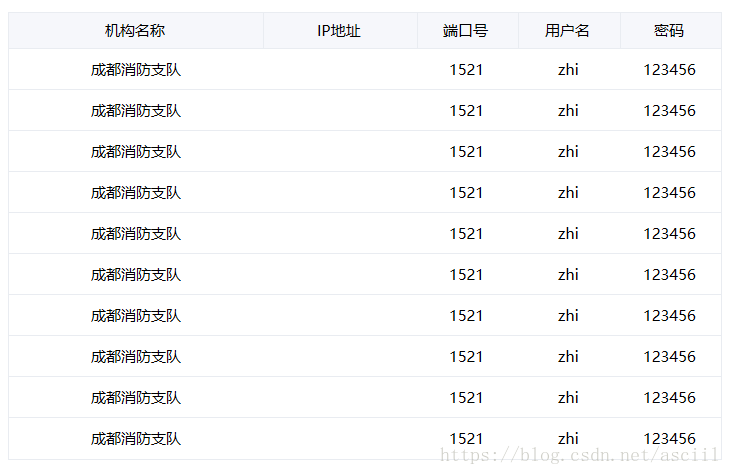 Wpf下datagrid样式 Wpf Datagrid样式 Csdn博客