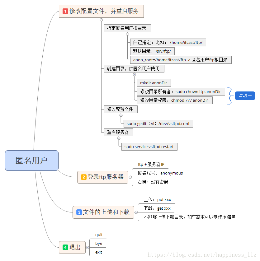Linux的服务器搭建linux搭建服务器 Csdn博客 