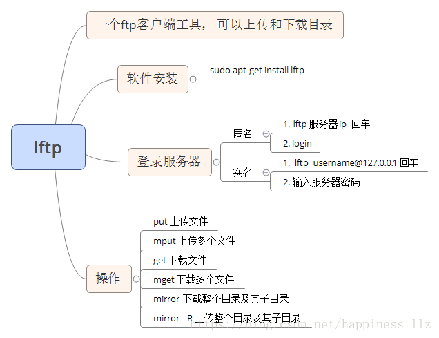 Linux的服务器搭建linux搭建服务器 Csdn博客 