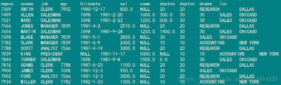 第二十四记·spark Sql配置及使用 如何配置spark Sql Csdn博客