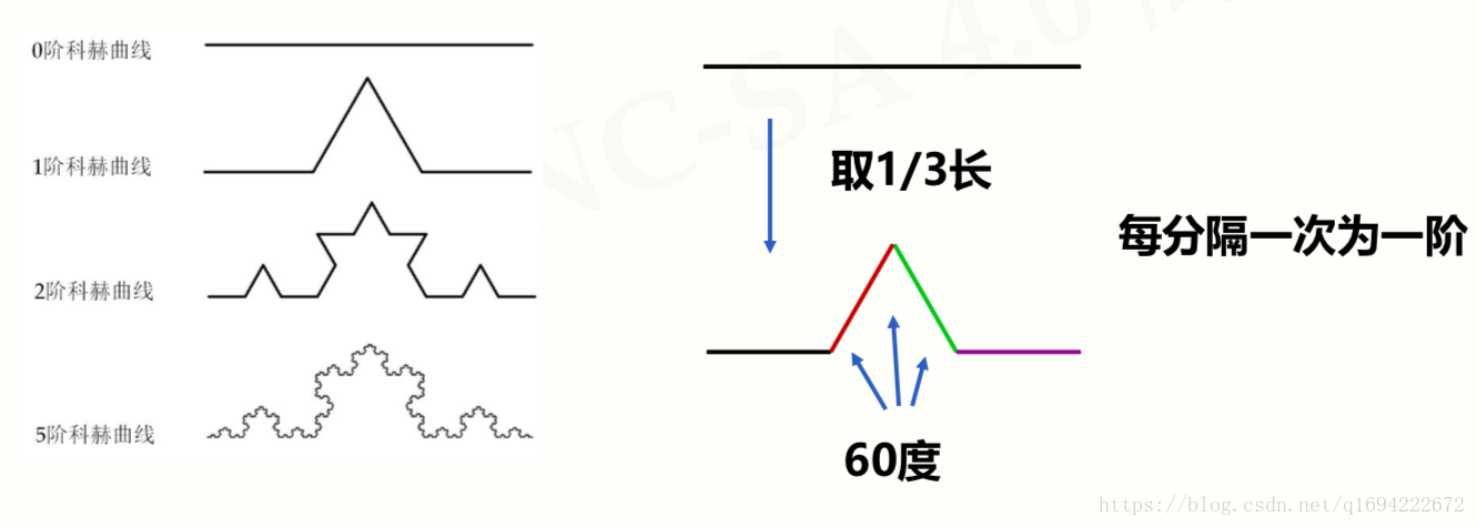 Python 科赫雪花（科克曲线）科赫雪花csdn Csdn博客 