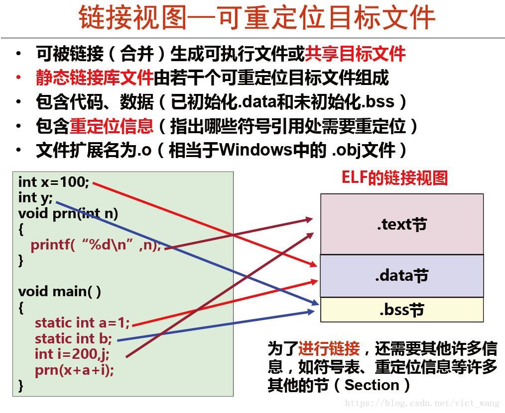 可执行文件生成概述可执行文件怎么获得 Csdn博客 